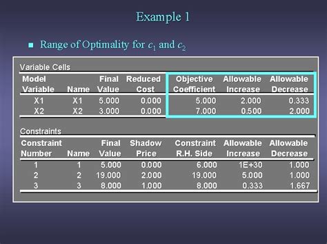 chapter 8 linear programming sensitivity analysis and interpretation