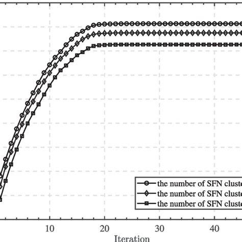 convergence performance with power allocation algorithm download scientific diagram
