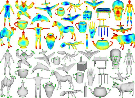 a gallery of mesh saliency detected by the proposed cfs cnn method top download scientific