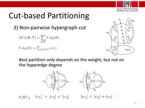 network service identification through hypergraph clustering ppt download