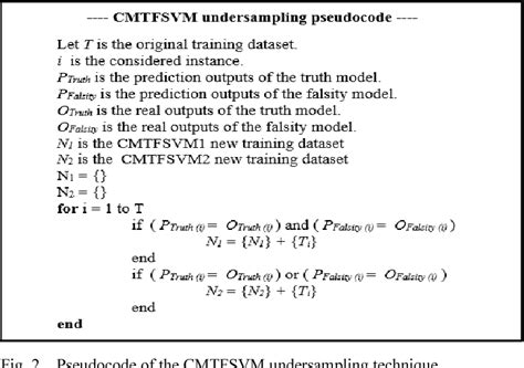 figure 2 from imbalanced data classification using complementary fuzzy support vector machine