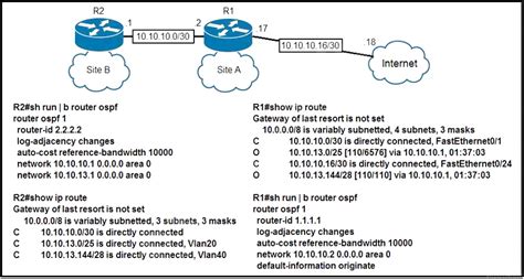 Cisco Certified Network Associate 200 301 CCNA Question418 Cisco