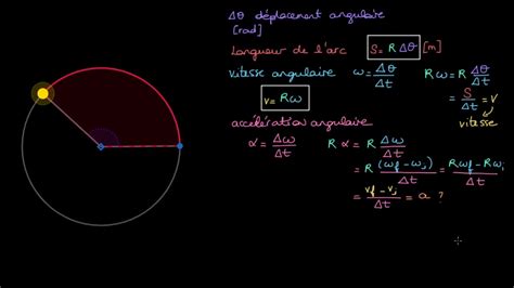 Relations entre les variables linéaires et les variables angulaires