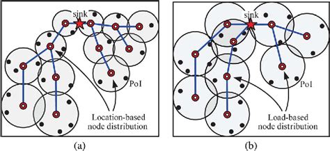 figure 2 from a node deployment strategy for blindness avoiding in wireless sensor networks