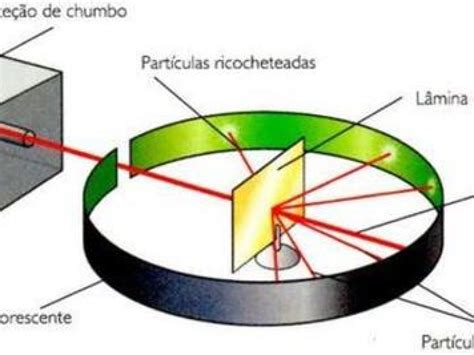 Introducir Imagen Modelo Atomico De Rutherford Biografia Abzlocal Mx