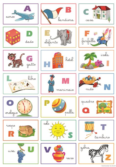 Alfabeto Old Vintage Italian Alphabet Poster