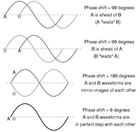 chapter 1 section e ac phase