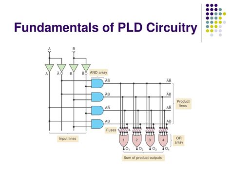 Ppt Programmable Logic Device Architectures Powerpoint Presentation