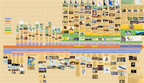 Linea Del Tiempo Culturas Peruanas Se Encuentra En La Provincia De