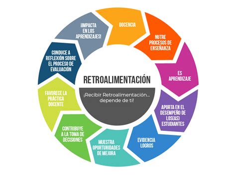 El Funcionamiento De La Retroalimentación En Electrónica Explicado