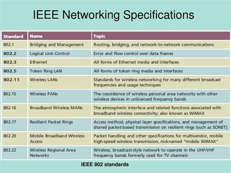 ppt chapter 2 networking standards and the osi model powerpoint presentation id 5716313