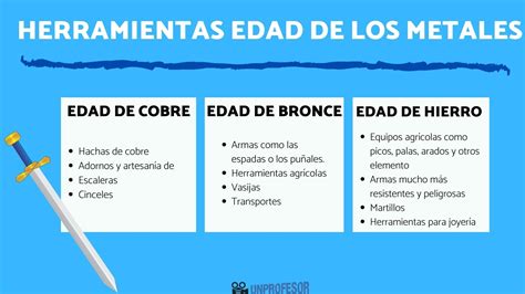 HERRAMIENTAS De La Edad De Los Metales Por ETAPAS Resumen