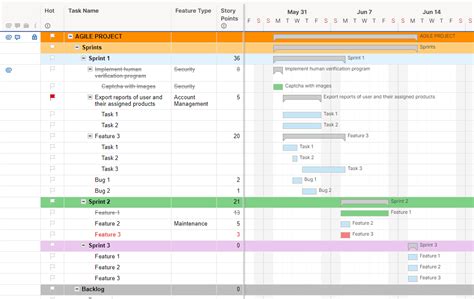 Smartsheet Agile Template