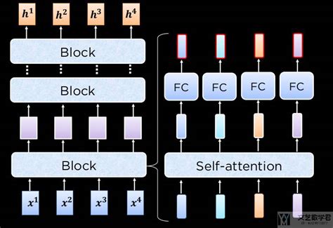 transformer 结构介绍 文艺数学君