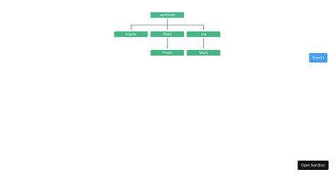 vue organization chart examples codesandbox