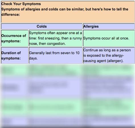 Solution Check Your Symptoms Of Allergies And Colds Can Be Similar But