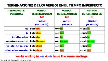 Imperfect Tense PPT 2 Verbs Ending In AR By Magicalspanish TpT