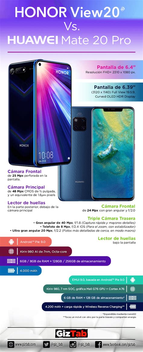Honor View 20 Vs Huawei Mate 20 Pro Comparativa de características y