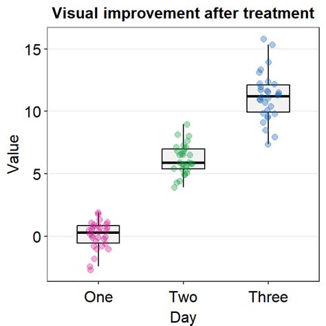 Chapter 4 Boxplot And Violin Plot Visualizing Data For Publications