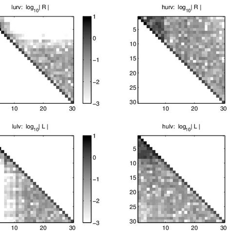 the singular values of the hankel matrices h clean signal and h download scientific diagram