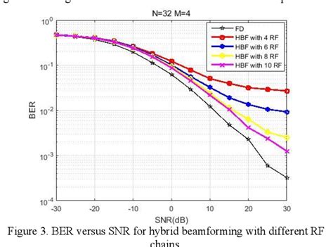figure 3 from hybrid beamforming based on minimum mean square error for multi user multi data