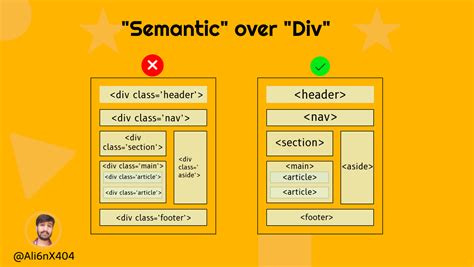 mahesh 👽🛸 on twitter 1️⃣ wtf is semantic semantics refers to the meaning of a piece of code