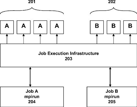 figure 2 from fault tolerant system for execution of parallelobs field of the invention