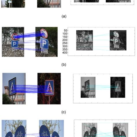 asift and sift correct matches a improved asift algorithm left and download scientific