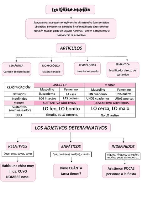 Los Determinantes Patricia Del Carpio UDocz