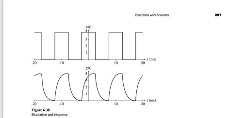 solved continuous time fourier question signal and system