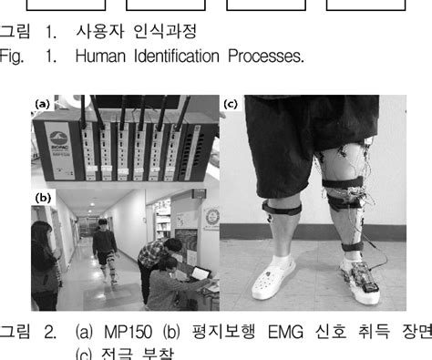 [pdf] emg 신호 기반 artificial neural network을 이용한 사용자 인식 human identification using emg signal