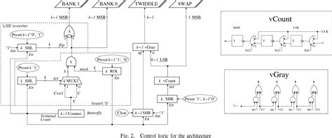 figure 1 from addressing technique for parallel memory accessing in radix 2 fft processors