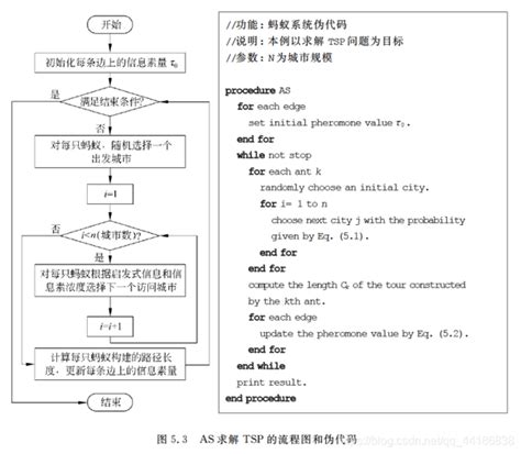 一文搞懂什么是蚁群优化算法 ant colony optimization aco 【附应用举例】 知乎