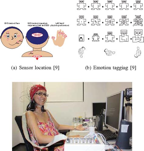 figure 2 from comparative analysis of physiological signals and electroencephalogram eeg for