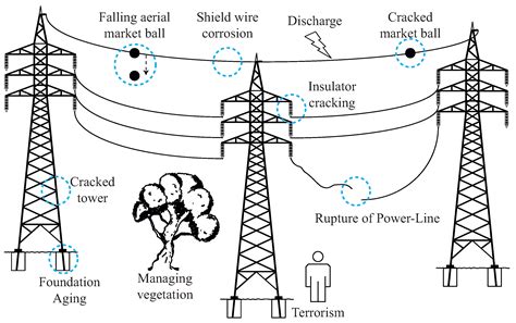 Above Ground Power Lines Wiring Diagram And Schematics