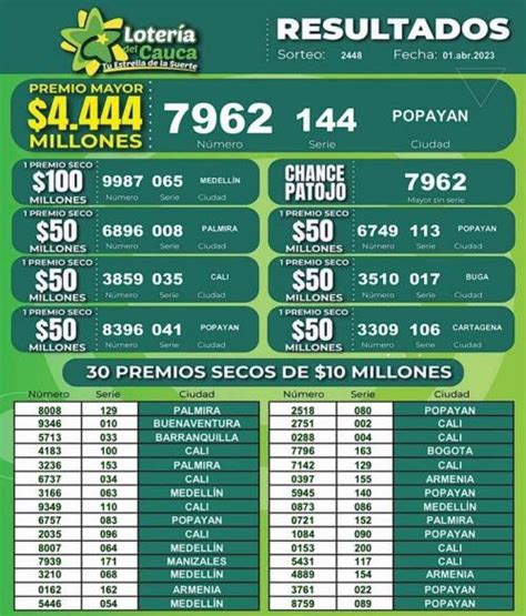 RESULTADOS Lotería del Cauca del sábado 1 de abril revisa los números