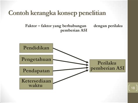Detail Contoh Kerangka Konseptual Koleksi Nomer 28