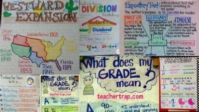 5th Grade Anchor Charts To Try In Your Classroom