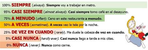 Adverbios De Frecuencia Worksheets