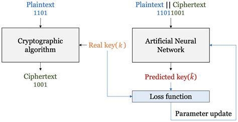 entropy free full text deep learning based cryptanalysis of lightweight block ciphers revisited