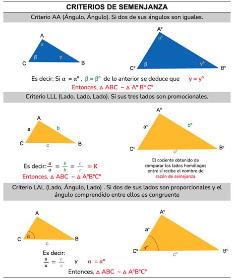 Clase Digital Criterios De Semejanza De Tri Ngulos Recursos