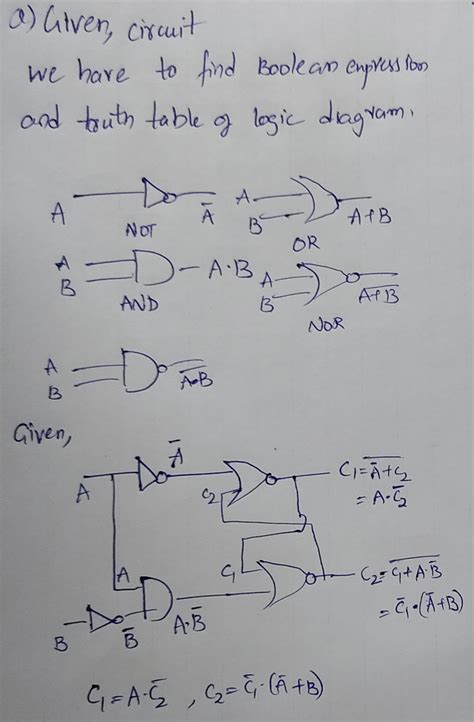 [solved] determine the boolean expression and truth table of the given logic course hero