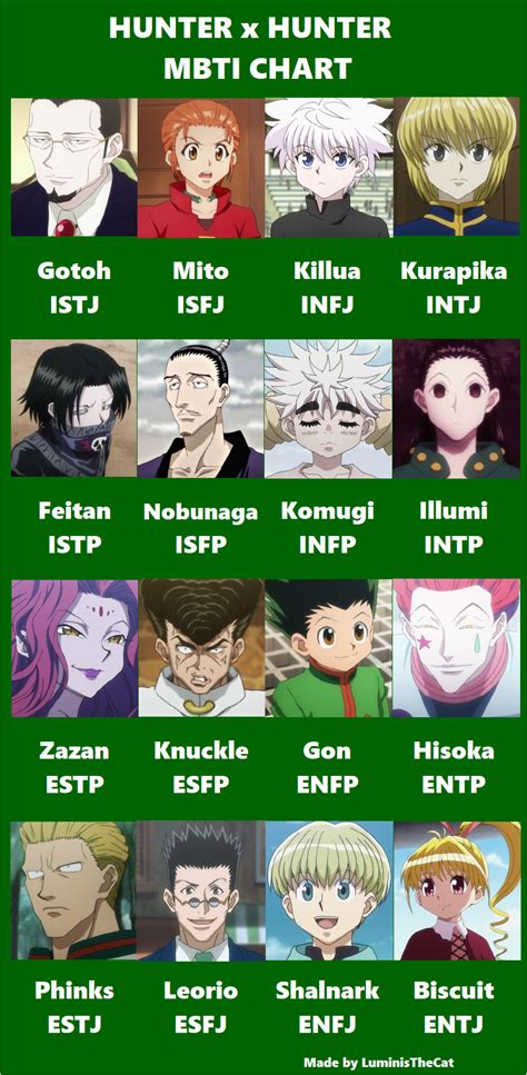 ENFJ Anime Characters Mbti Intp Hxh Enfp Infp Infj Isfj Istj Estp