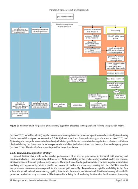 a parallel dynamic overset grid framework for immersed boundary methods deepai