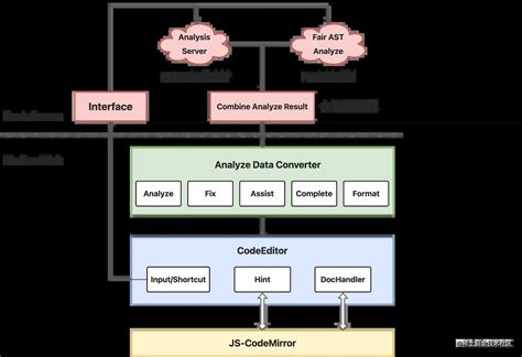 Flutter Fair Fair Online Flutter Flutter