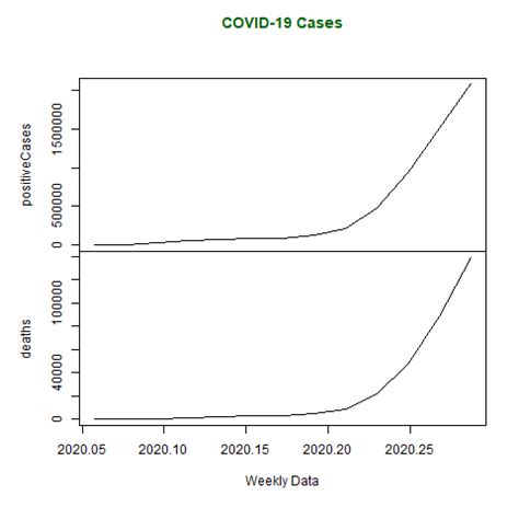 Time Series Analysis In R GeeksforGeeks