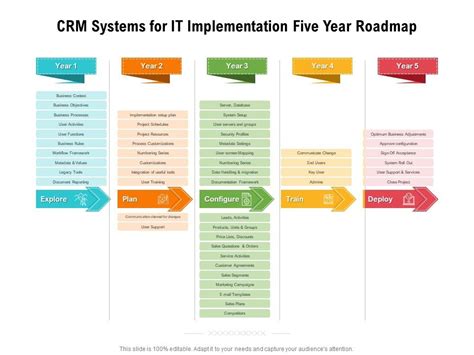 crm implementation roadmap download scientific diagra