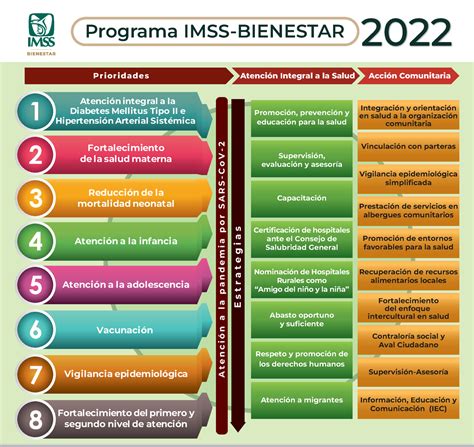 Imss Bienestar Indicadores Image To U