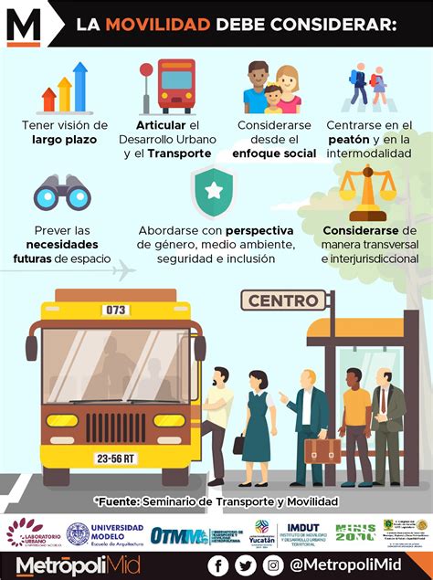 Infografías MetrópoliMid