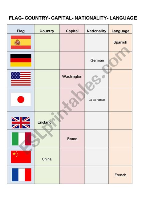 Countries ESL Worksheet By Sdfy